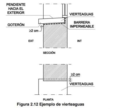 El arte de construir bien un vierteaguas