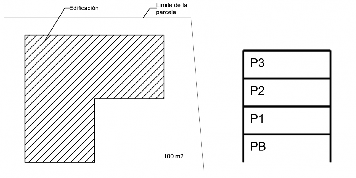 Superficie construida y superficie edificable, ¿Qué son y para que se utilizan?