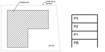 Superficie construida y superficie edificable, ¿Qué son y para que se utilizan?